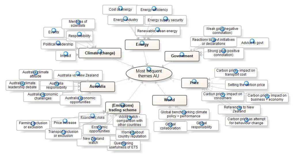 Nvivo Qualitative Data Analysis Software Sunnyburan Nvivo Qualitative Data Analysis Software Sunnyburan